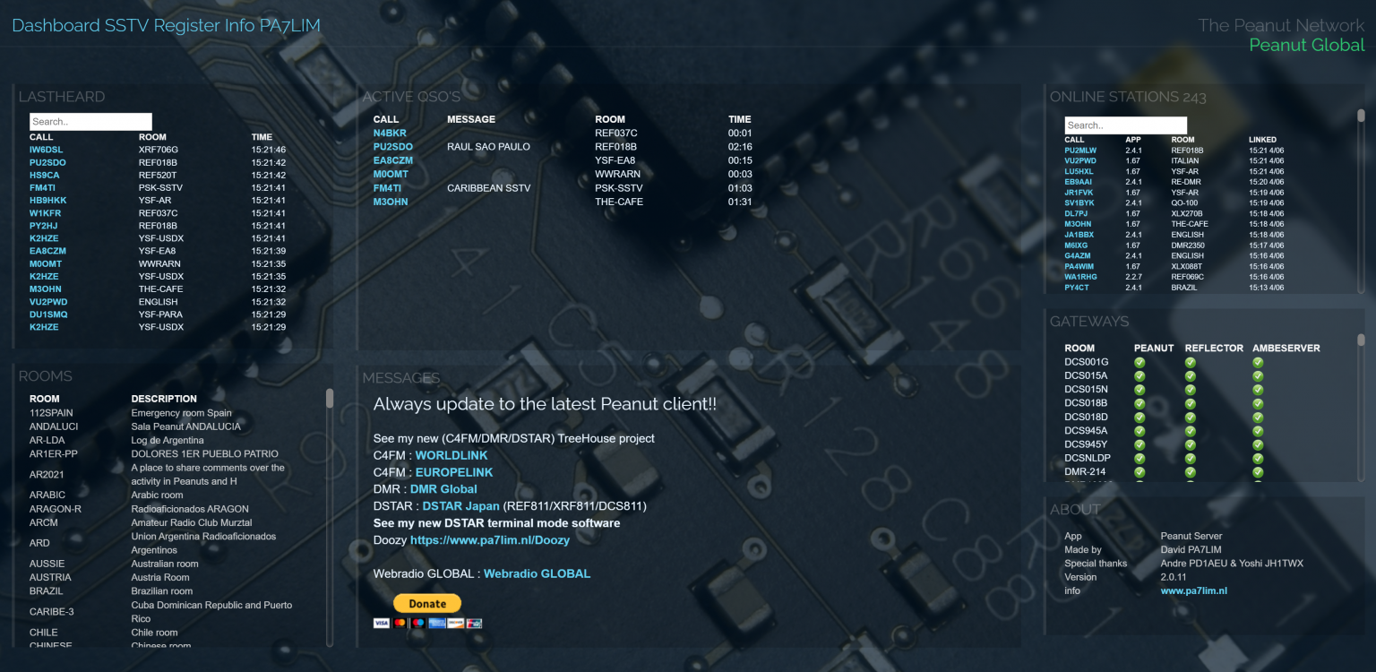 peanut – David PA7LIM