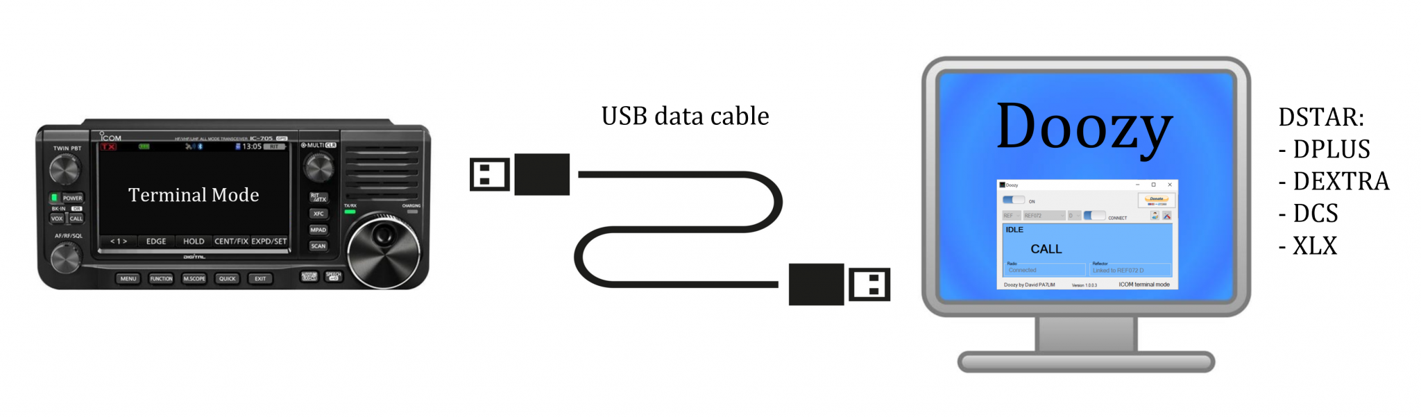 doozy – David PA7LIM